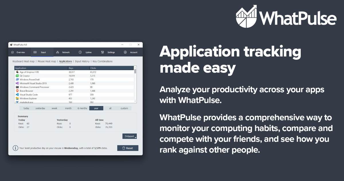 the_cosmic_wheel_sisterhood.exe Application Statistics | WhatPulse ...
